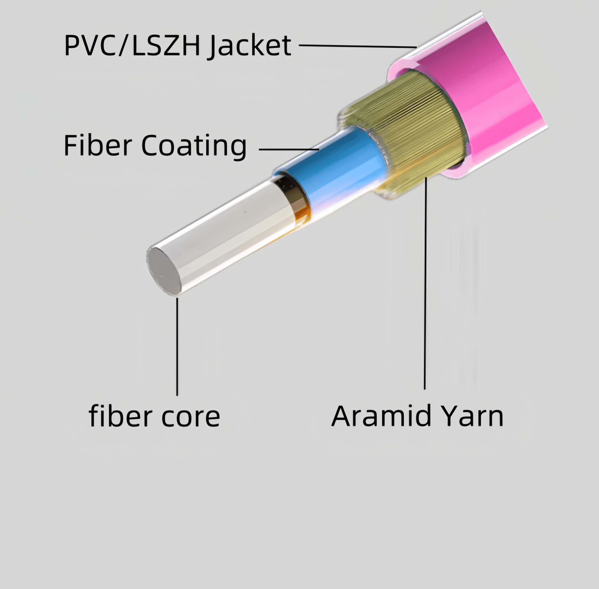 OM4 patch cord