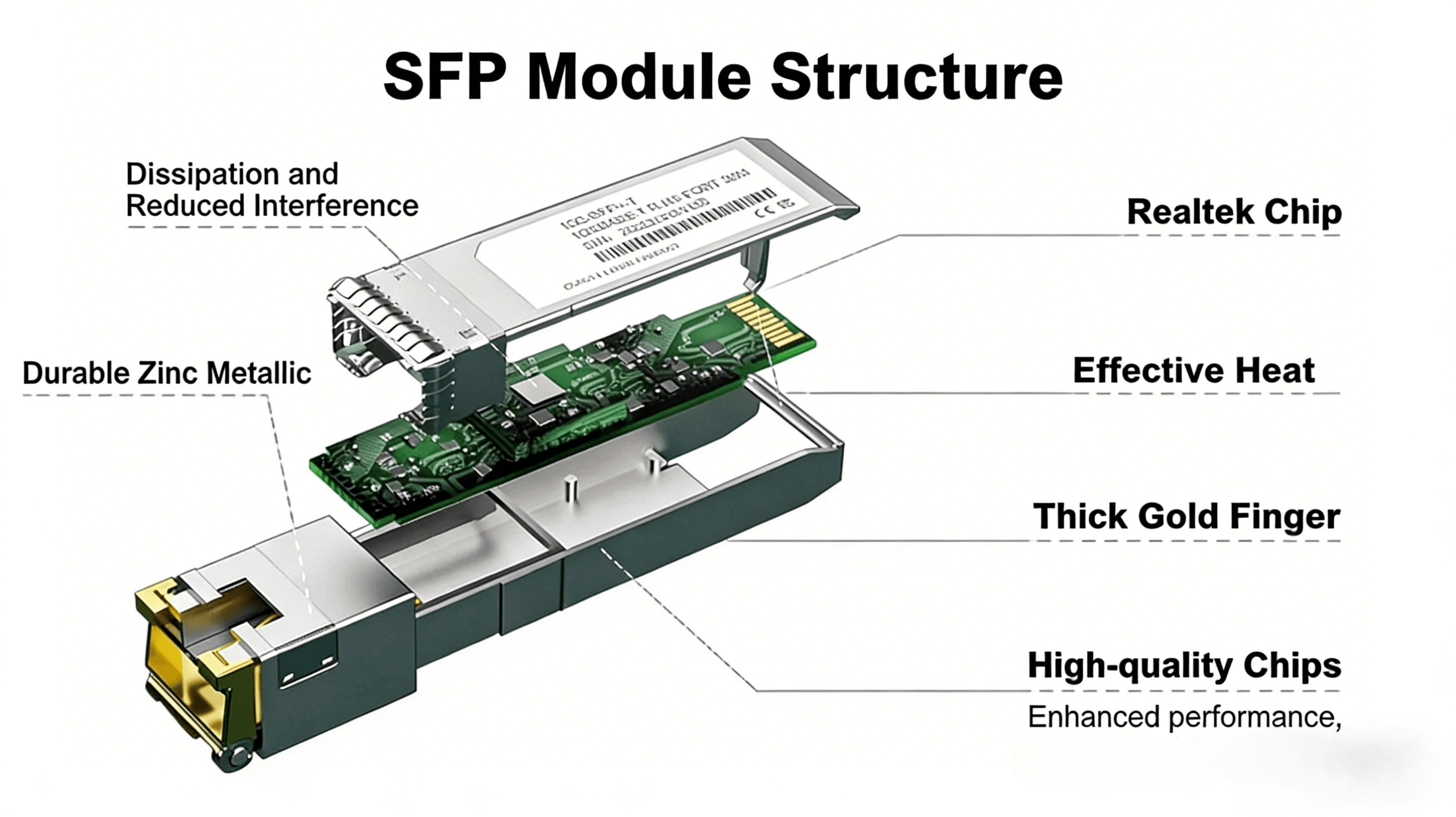 What Is an SFP Module? A Complete Beginner Guide